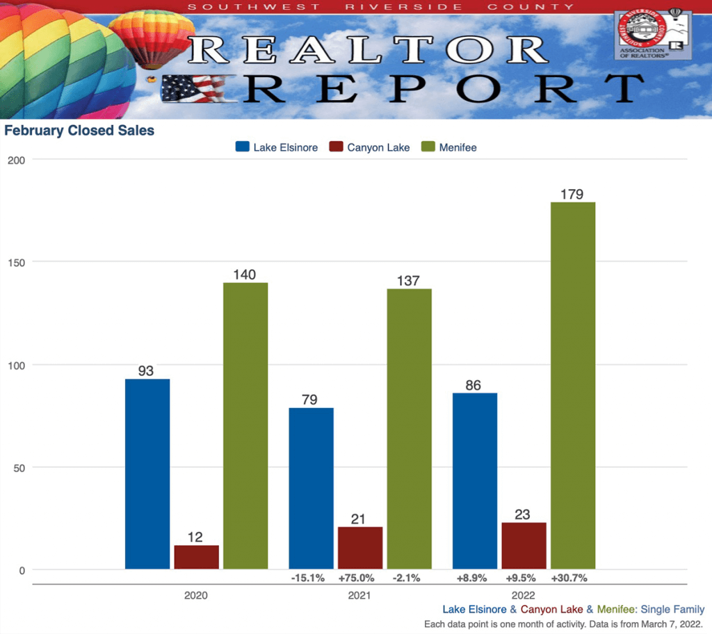 SRCAR Report - February 2022 - Menifee Valley Chamber of Commerce