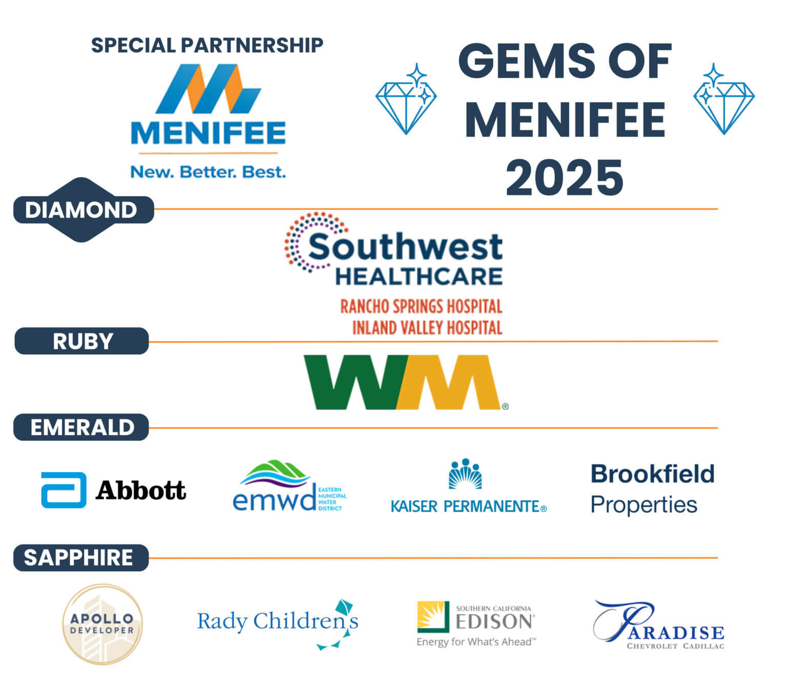 Gems of Menifee - Menifee Valley Chamber of Commerce